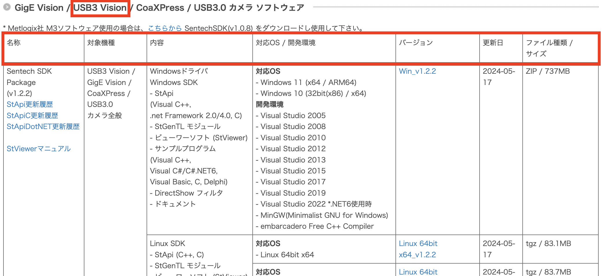 【備忘録】OMRON SENTECHカメラをPython＋OpenCVで動かす手順まとめ #初心者 - Qiita