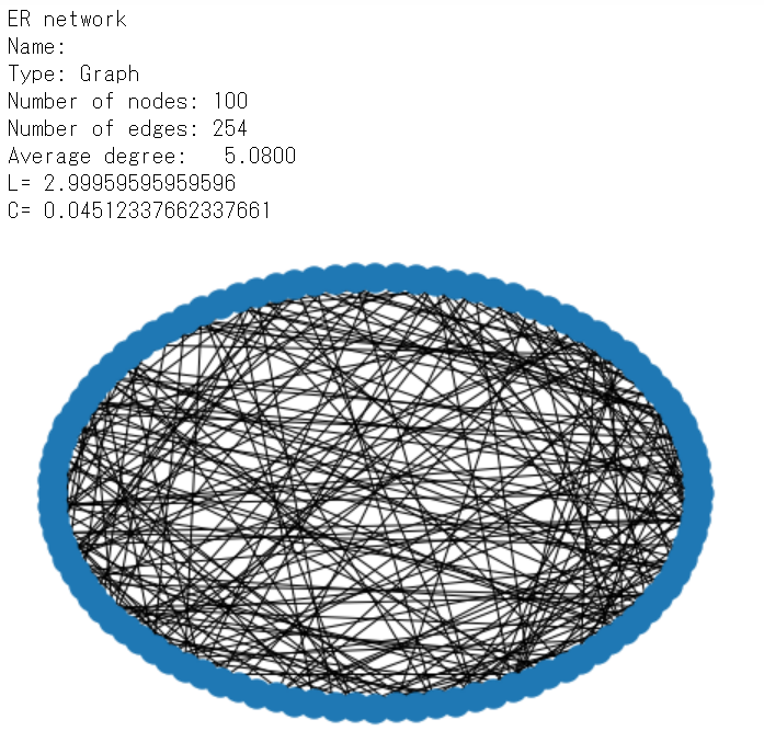 NetworkXによるモデルからのネットワーク生成 #Python - Qiita