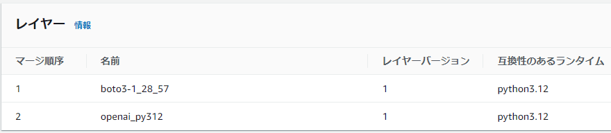 【2024年春Ver.】AWS Lambda Layerの作成方法をわかりやすく解説【Python3.12】 #lambda - Qiita