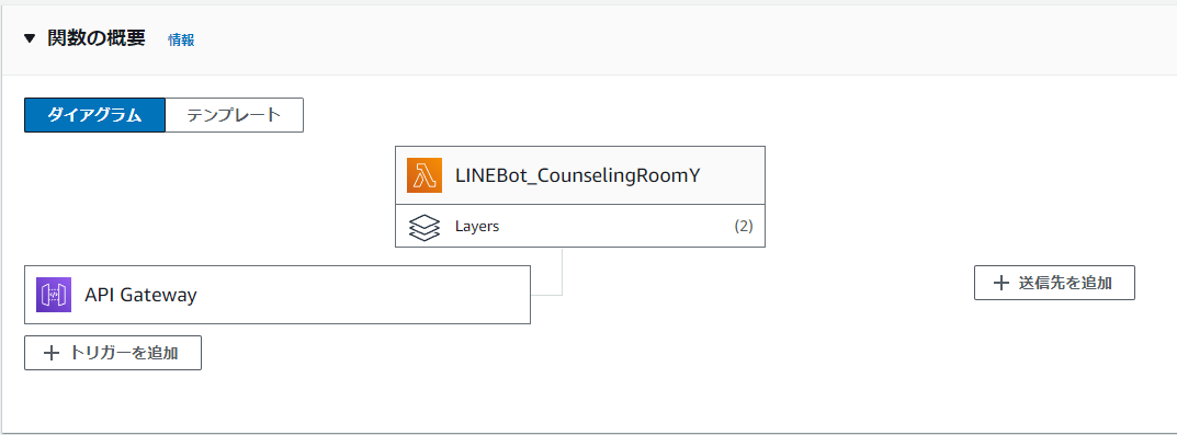 【2024年春Ver.】AWS Lambda Layerの作成方法をわかりやすく解説【Python3.12】 #lambda - Qiita