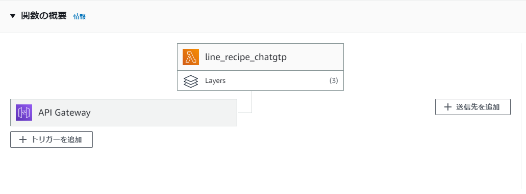 【初心者向け】AWS Lambda Layerの作成方法をわかりやすく解説【Python3.9】 #lambda - Qiita