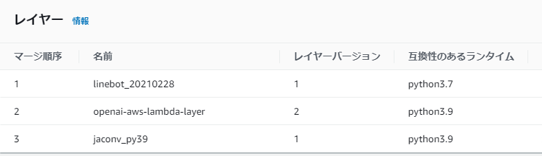 【初心者向け】AWS Lambda Layerの作成方法をわかりやすく解説【Python3.9】 #lambda - Qiita