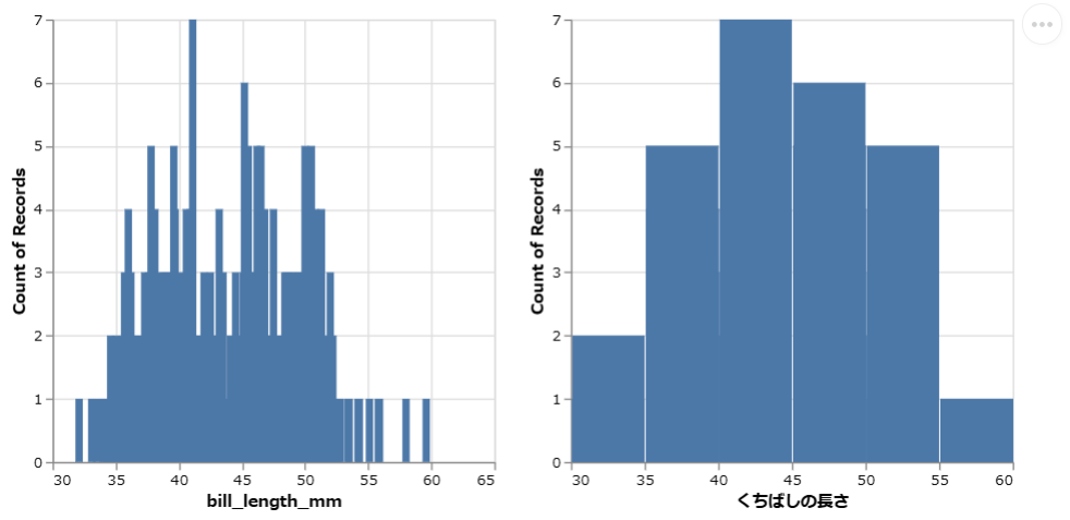 Polarsのplotを理解する #Python - Qiita