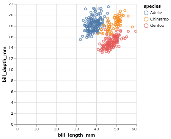 Polarsのplotを理解する #Python - Qiita