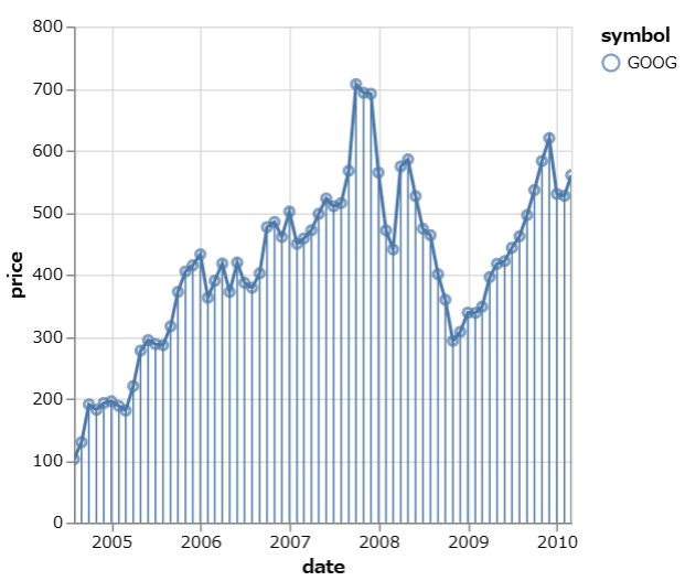 Polarsのplotを理解する #Python - Qiita