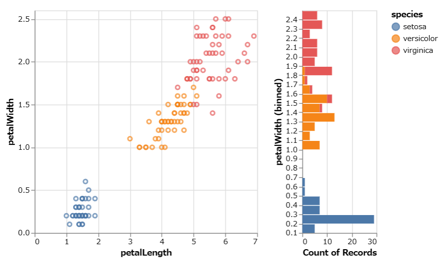 Polarsのplotを理解する #Python - Qiita