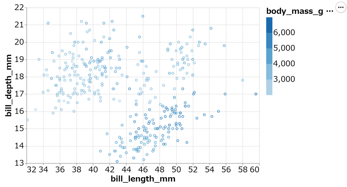 Polarsのplotを理解する #Python - Qiita
