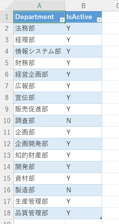 Microsoft Graph APIを使用してMicrosoft Listsを操作する(Pythonを使用) #MicrosoftGraph - Qiita