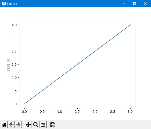 Matplotlibpyplotの日本語化 Python Qiita