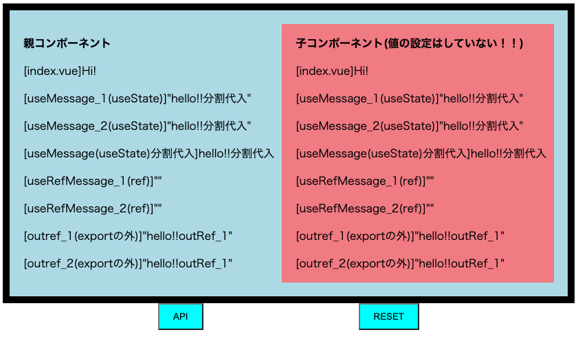 Vue3 Composablesと状態管理の記述パターンと比較 Vuejs Qiita