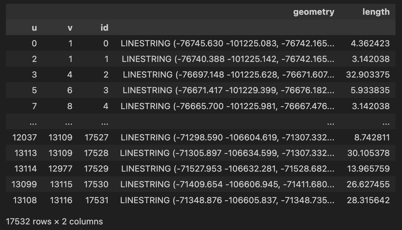 Networkxで地理院ベクトルタイルの道路データを使ってネットワーク解析 Networkx Qiita 