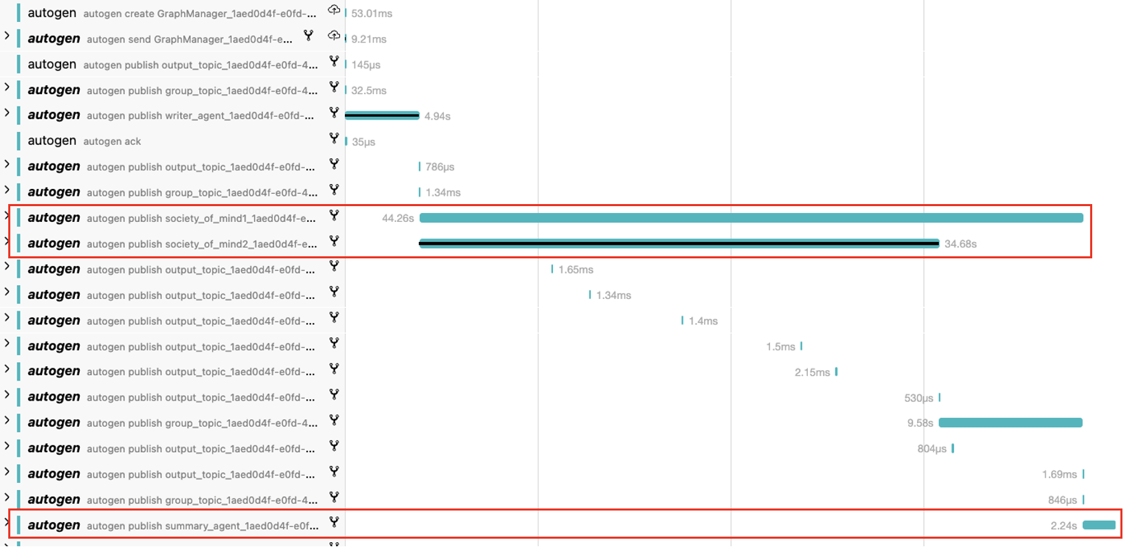 AutoGen のトレースを Jaeger で可視化する #OpenAI - Qiita