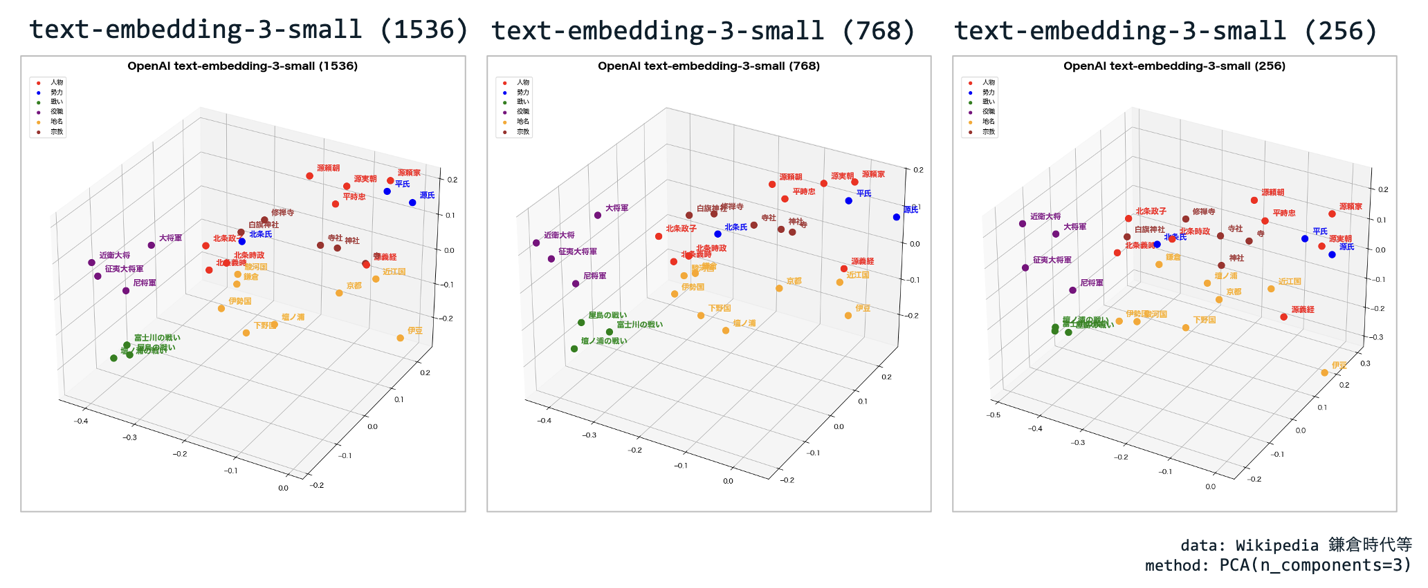 Azure OpenAI Embeddings Models 比較メモ #AzureAISearch - Qiita