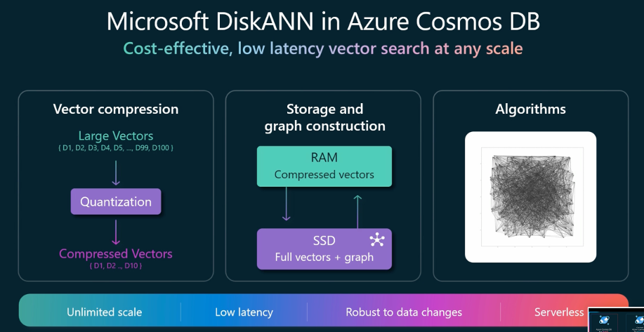 【Ignite 2024 速報】TOYOTA さんのマルチエージェントアーキテクチャ事例メモ #Azure - Qiita