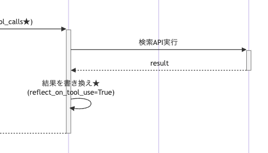 AutoGen v0.4 マルチエージェントデザインパターン実装メモ① Selector によるエージェント選択 #Azure - Qiita