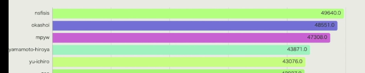 PHPerKaigi 2022 PHPerチャンレンジ問題解説 #PHP - Qiita