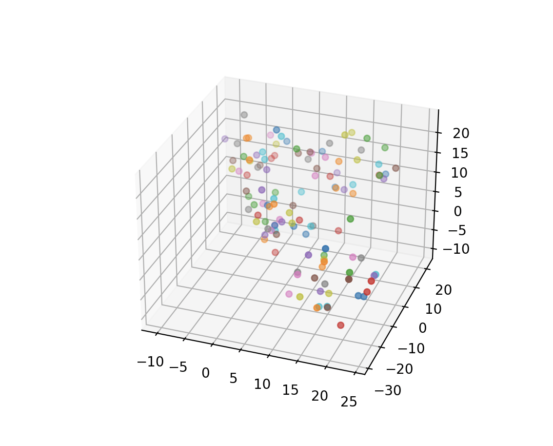 Matplotlibで3次元点群を色付きで表示 Python Qiita 