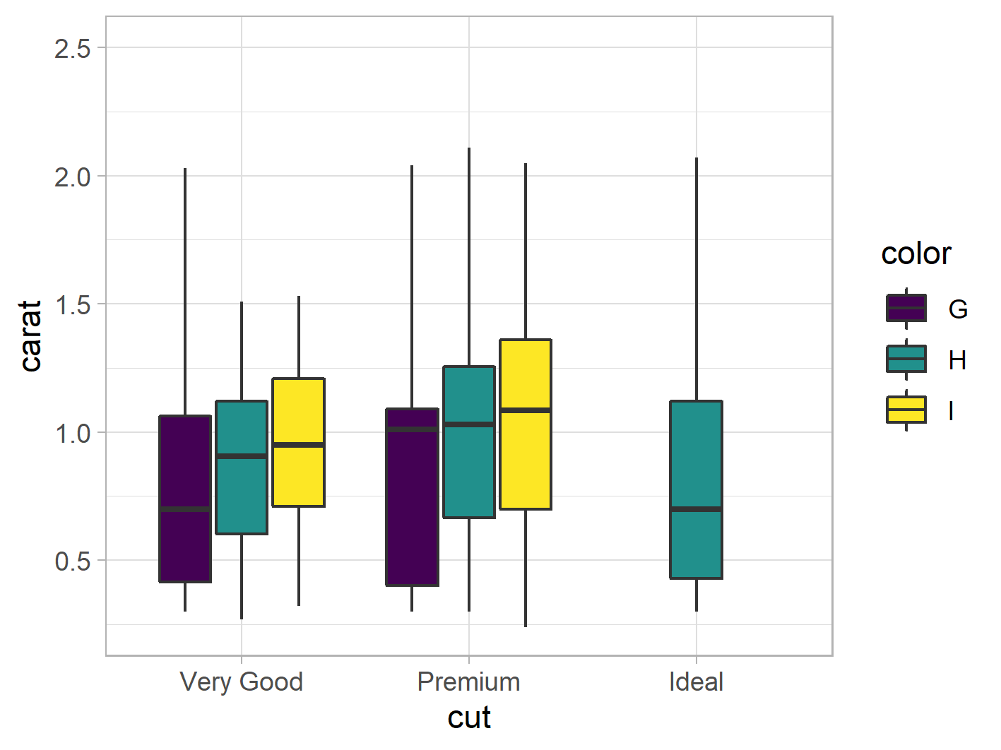 R言語:複数カテゴリboxplot+jitterplot問題 #ggplot2 - Qiita