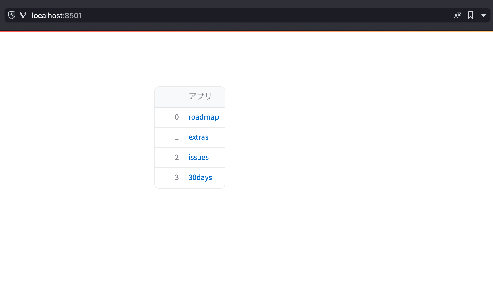 【Streamlit】表にリンク・URLや画像を埋め込む【st.dataframe】 #Python - Qiita