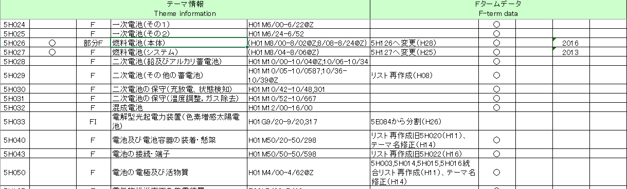 [Python] Doc2Vecを用いた特許のクラスタリング #機械学習 - Qiita