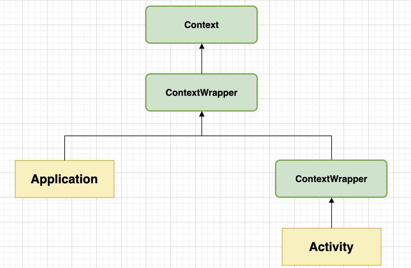 Android Contextの使い方 #android開発 - Qiita