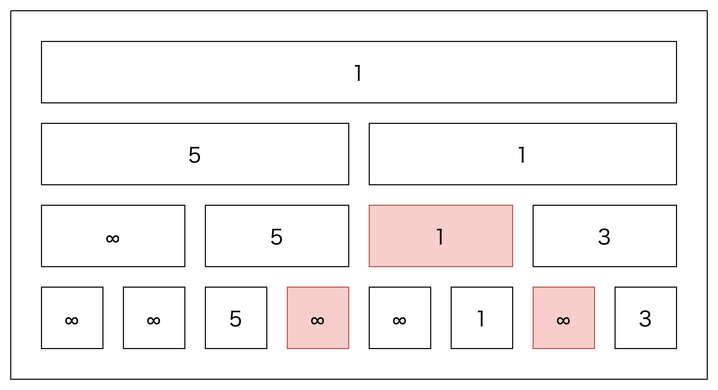 【競プロ】緑〜水のためのSegmentTree超入門 #AtCoder - Qiita