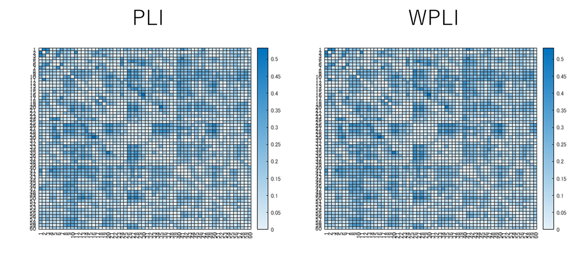 Weighted Phase Lag Indexの実装 #MATLAB - Qiita