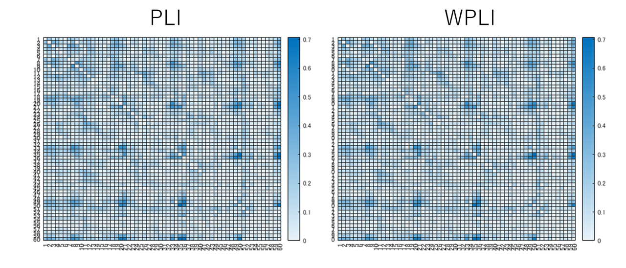 Weighted Phase Lag Indexの実装 #MATLAB - Qiita