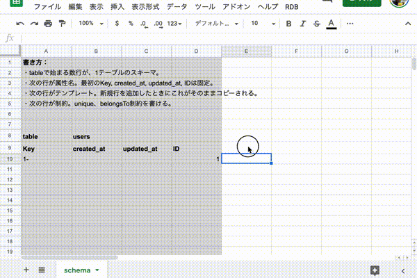 Google SpreadsheetでRDBのように一貫性管理するGAS（デモ編） #GoogleAppsScript - Qiita