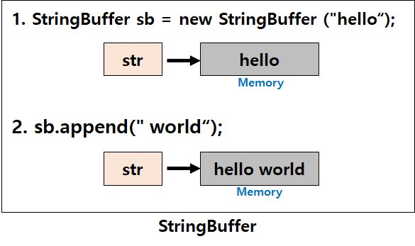 string・StringBuffer・StringBuilderの特徴&性能比較 #Java - Qiita