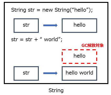 string・StringBuffer・StringBuilderの特徴&性能比較 #Java - Qiita