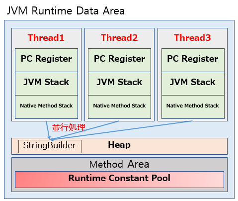 string・StringBuffer・StringBuilderの特徴&性能比較 #Java - Qiita