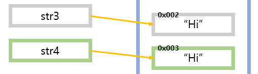 【Java】Stringについて（Immutable & StringPool & 文字列比較） #Java - Qiita