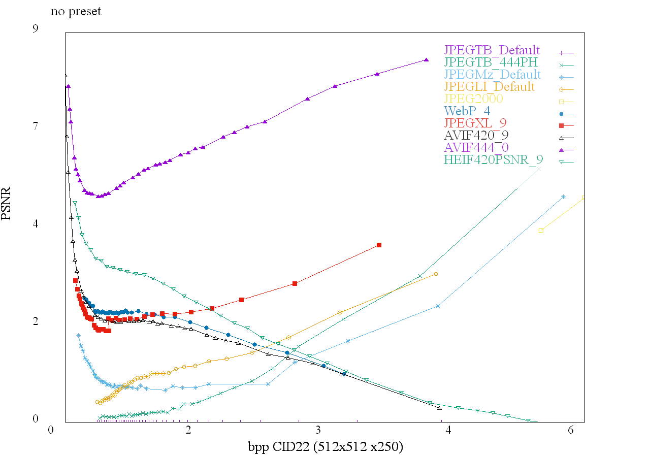 OpenCVで使える画像圧縮フォーマットの比較 #WebP - Qiita
