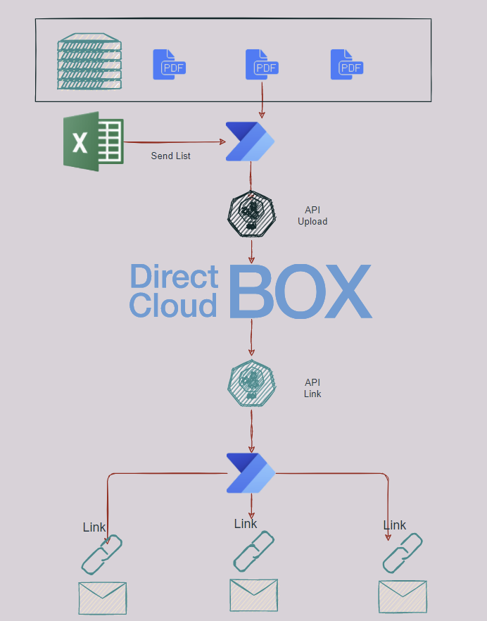 DirectCloud-BOX with Power Automate Desktop「API連携でオンプレミスからのファイル配信を効率化する」 #PowerShell - Qiita