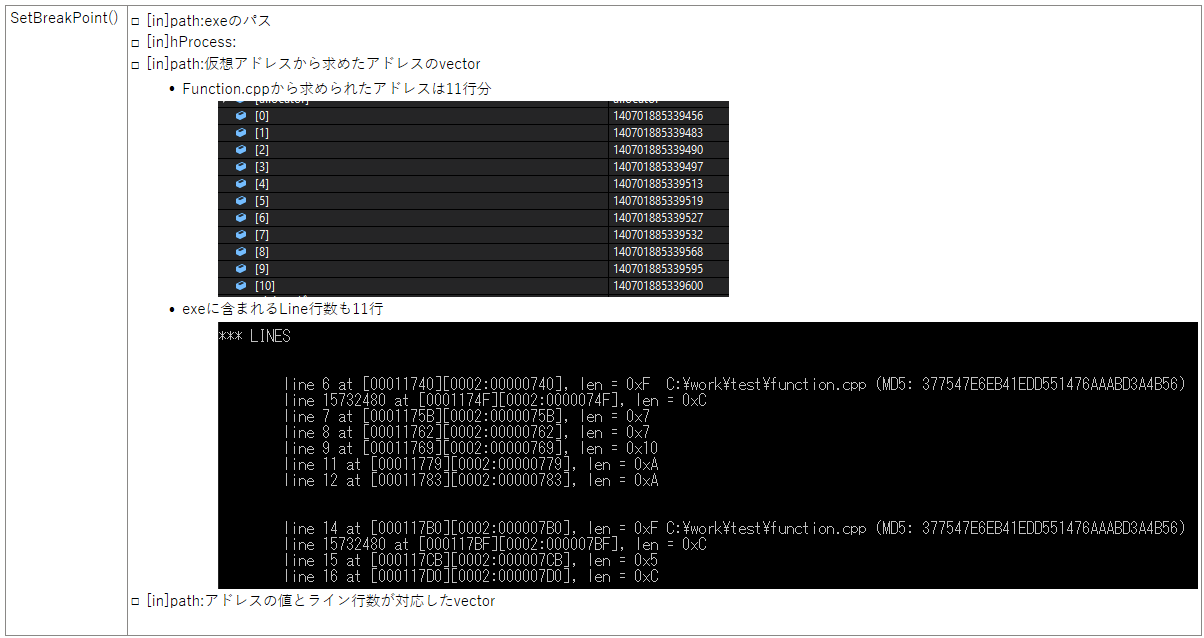 OpenCppCoverageは如何にしてカバレッジ計測しているか #debug - Qiita