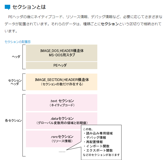 OpenCppCoverageは如何にしてカバレッジ計測しているか #debug - Qiita