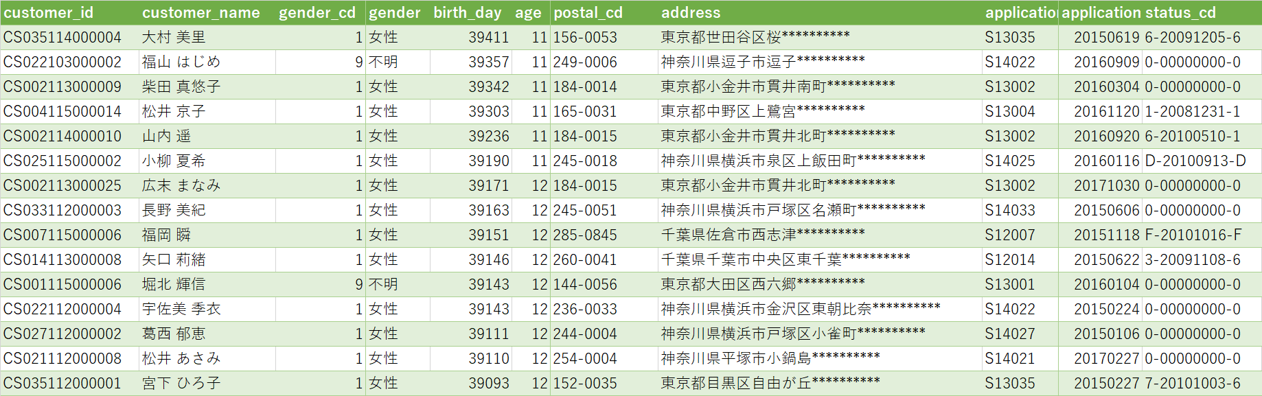 SQLのORDER BY句を、pandas(python)のsort_valuesメソッドを使って表現してみた #Python - Qiita