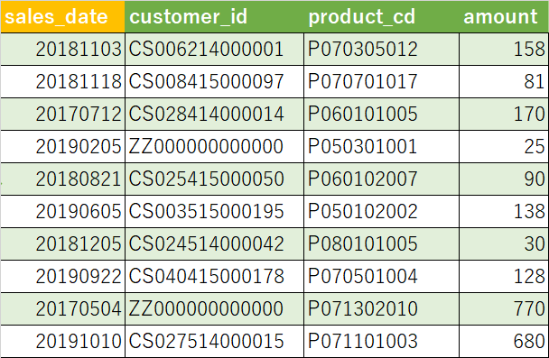 SQLのAS句を、pandas(python)をrenameメソッドを使って表現して見た #Python - Qiita