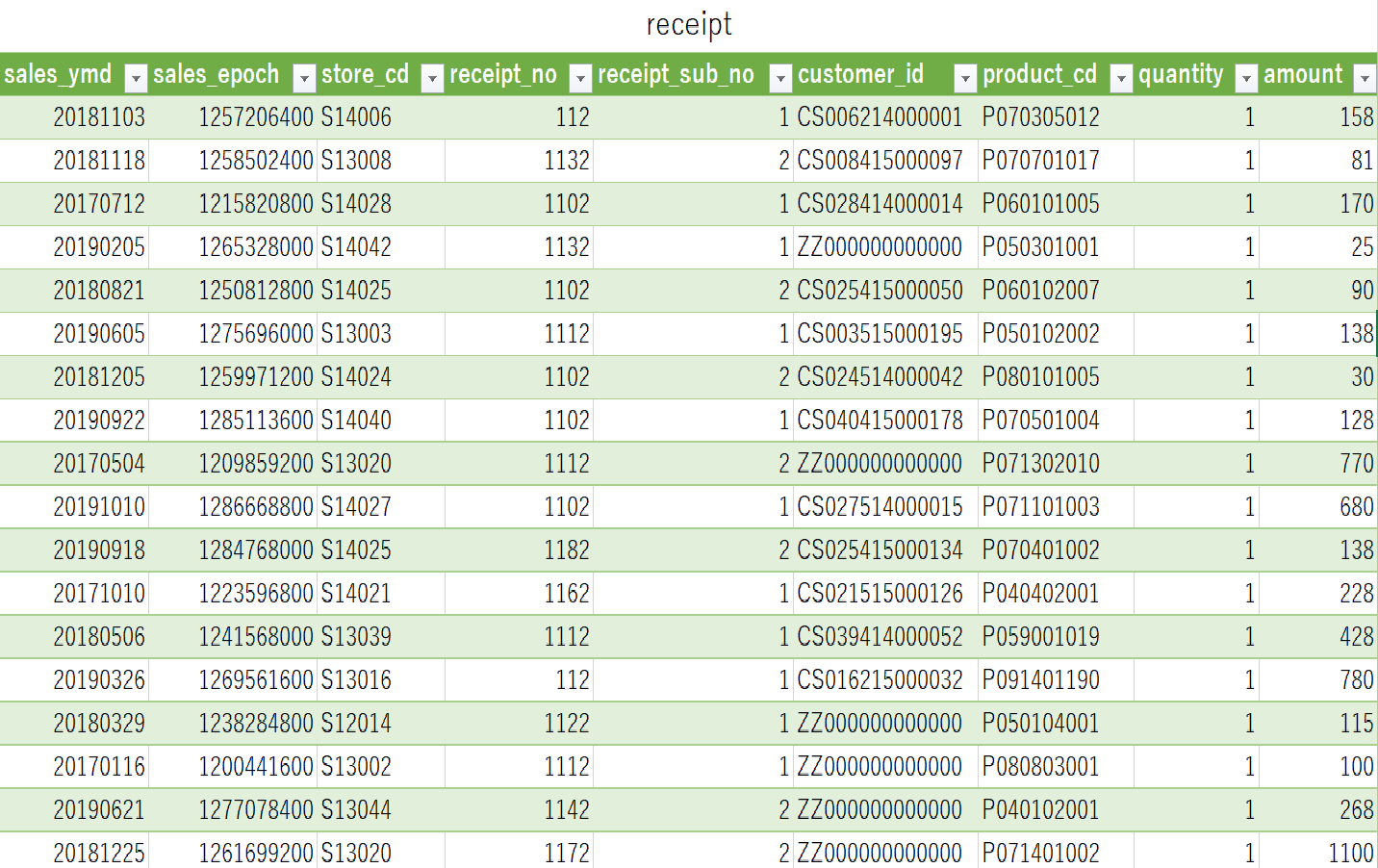 SQLのWHERE文を、pandas(python)のqueryメソッドを使ってデータの条件分岐を表現して見た #Python - Qiita