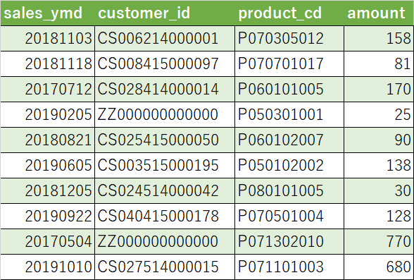 SQLのWHERE文を、pandas(python)のqueryメソッドを使ってデータの条件分岐を表現して見た #Python - Qiita