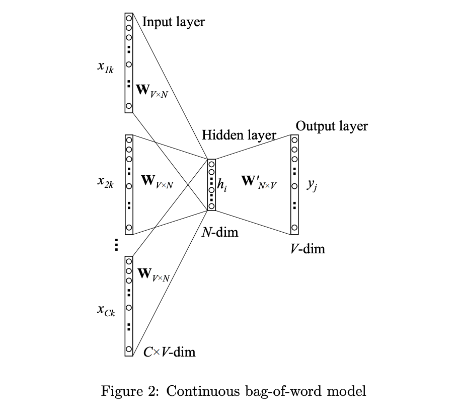 ゼロから作るDeep Learning 自然言語処理編を理解する Chap3 #Python - Qiita
