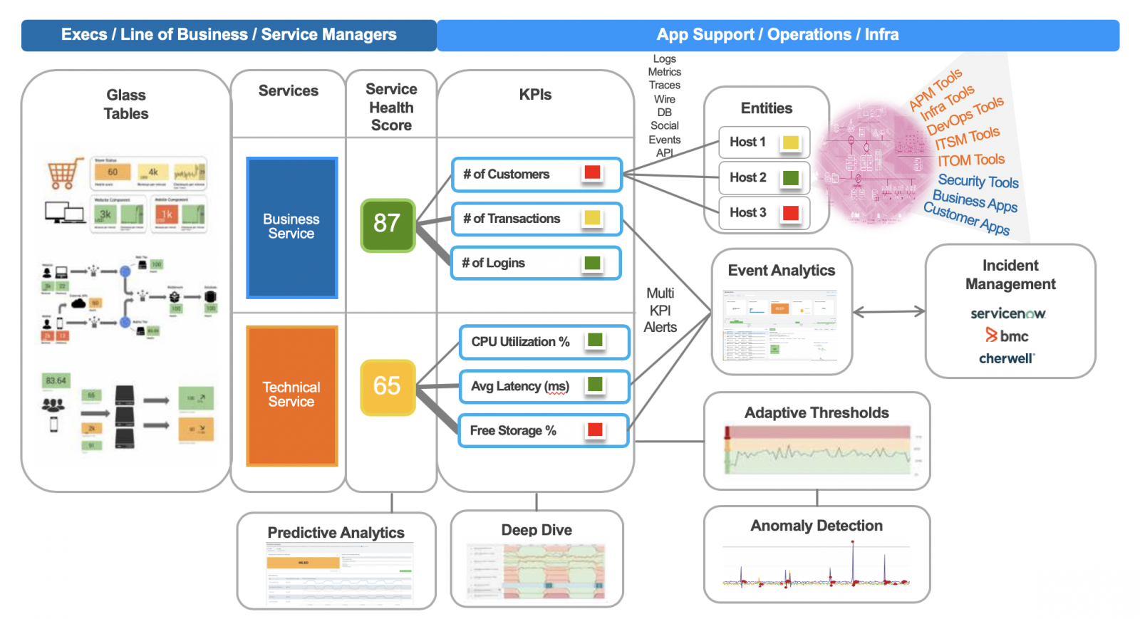 【Splunk】Splunk IT Service Intelligenceについてざっくりまとめる #監視 - Qiita