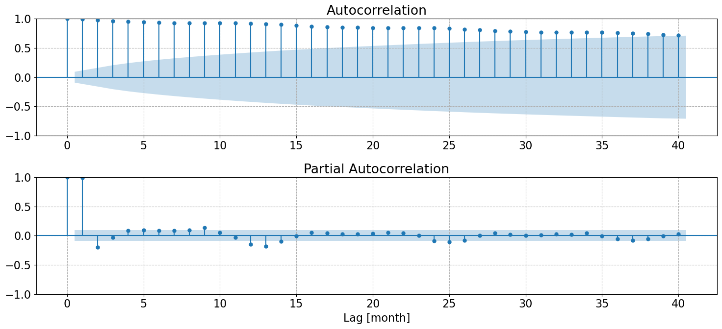 Pythonで時系列予測に使える機械学習モデルの実行例まとめ #Keras - Qiita