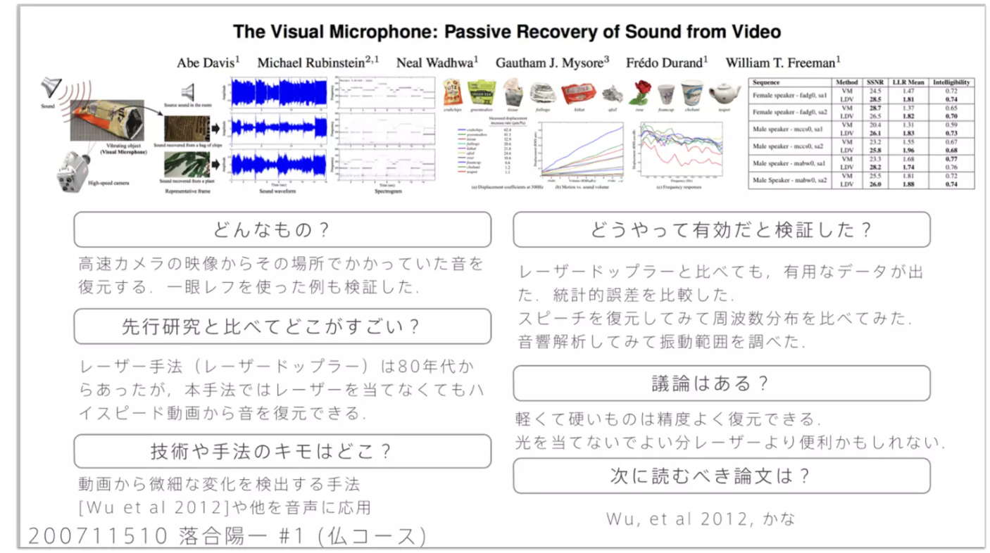 Markdown(Marp for VS Code)で落合フォーマット #CSS - Qiita