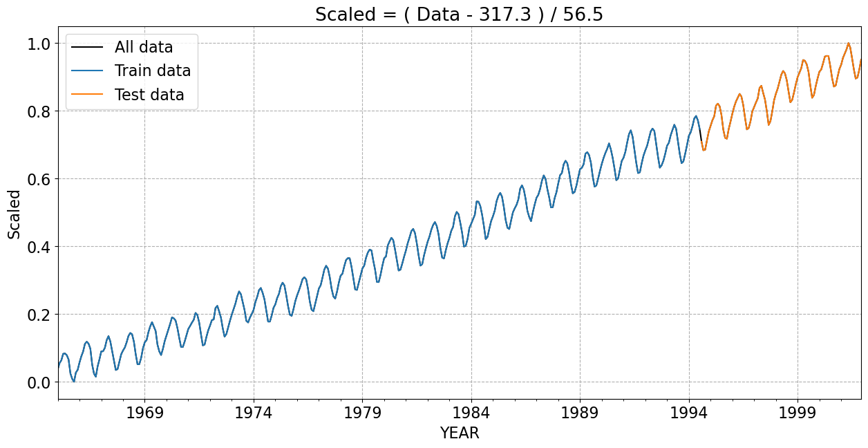 Pythonで時系列予測に使える機械学習モデルの実行例まとめ #Keras - Qiita
