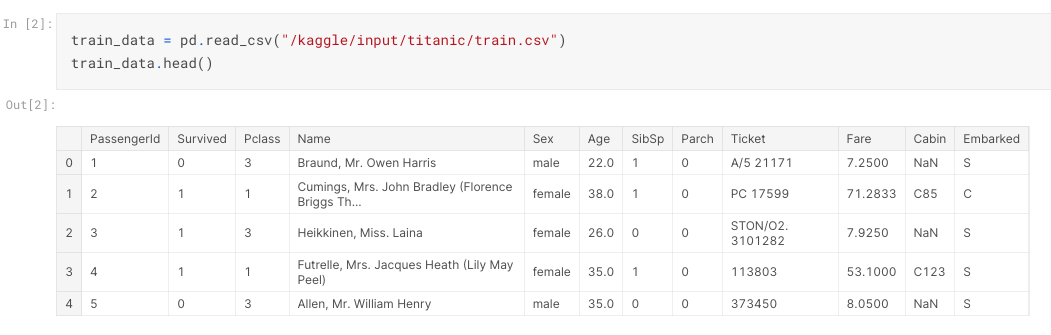 KaggleのTitanicチュートリアルをやってみた #Python - Qiita