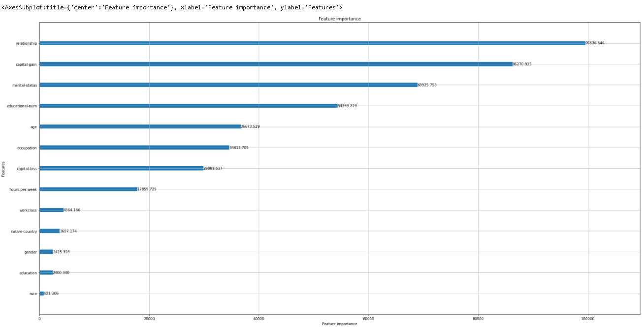 カテゴリ値を含むデータでのLightGBMを使った分析 #Kaggle - Qiita