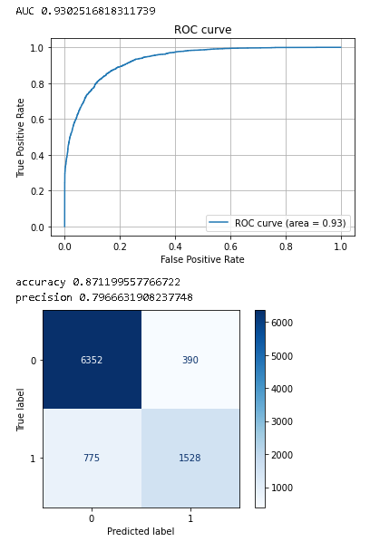 カテゴリ値を含むデータでのLightGBMを使った分析 #Kaggle - Qiita