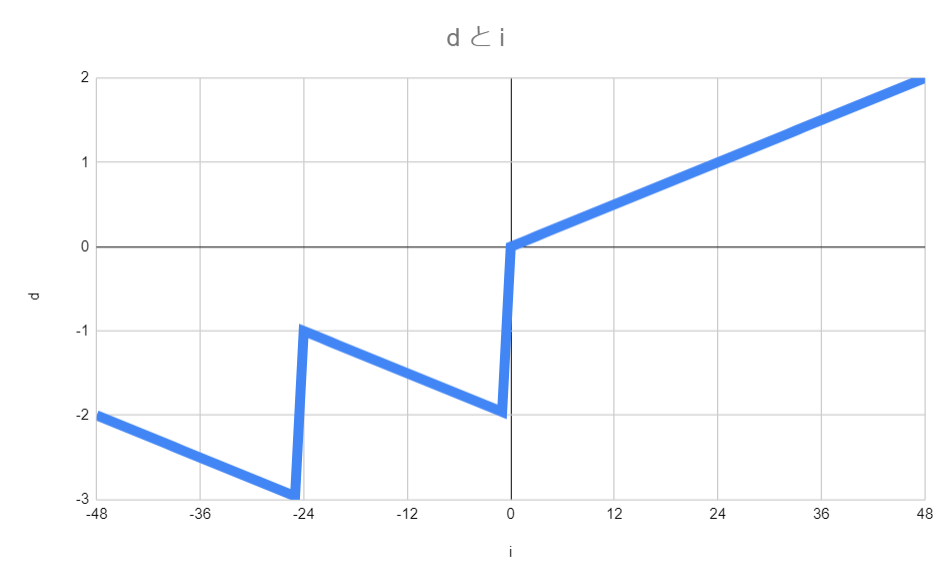 Windows の DATE 型 のとても思いがけない仕様 #Win32API - Qiita